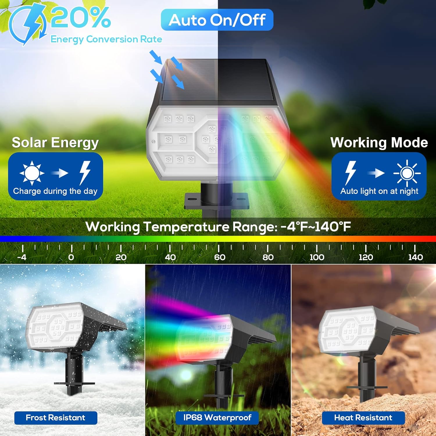 Nymphy Solar Lights Official : Durable Outdoor Waterproof Solar Light ...